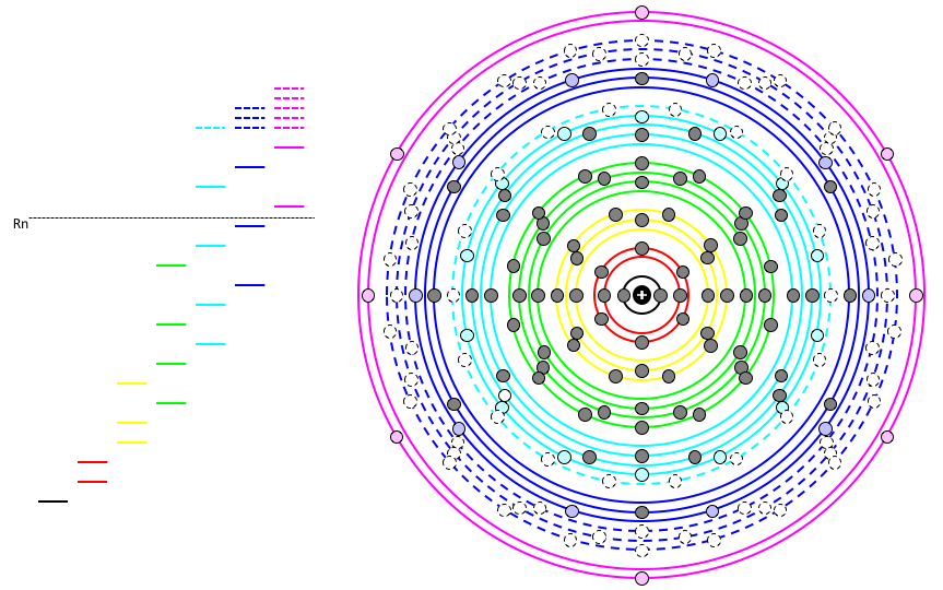 Why Does the Periodic Table Have That Weird Shape?