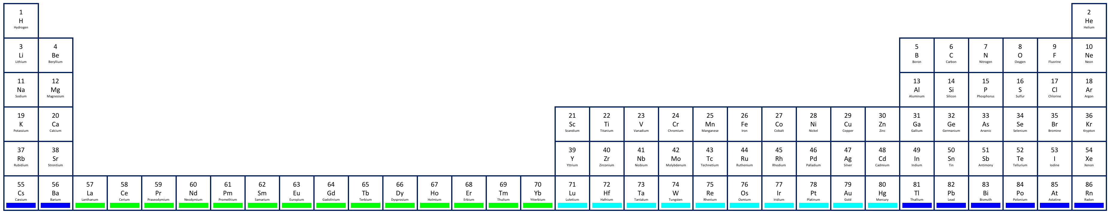 Why Does the Periodic Table Have That Weird Shape?
